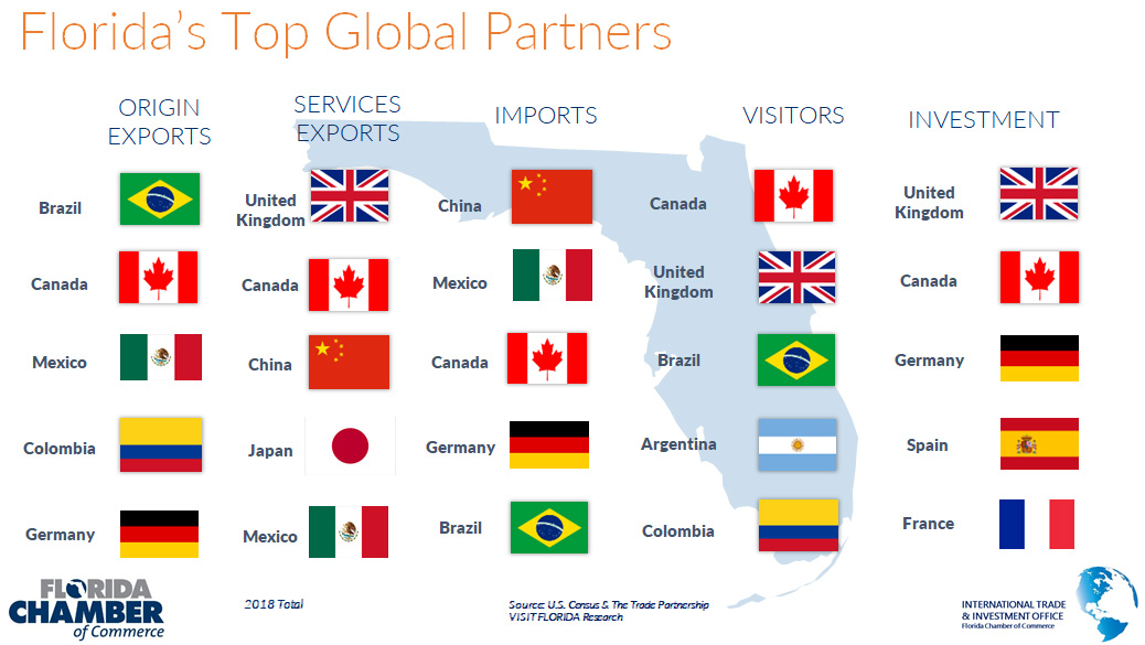 Global Florida is Your Destination for International Business ...