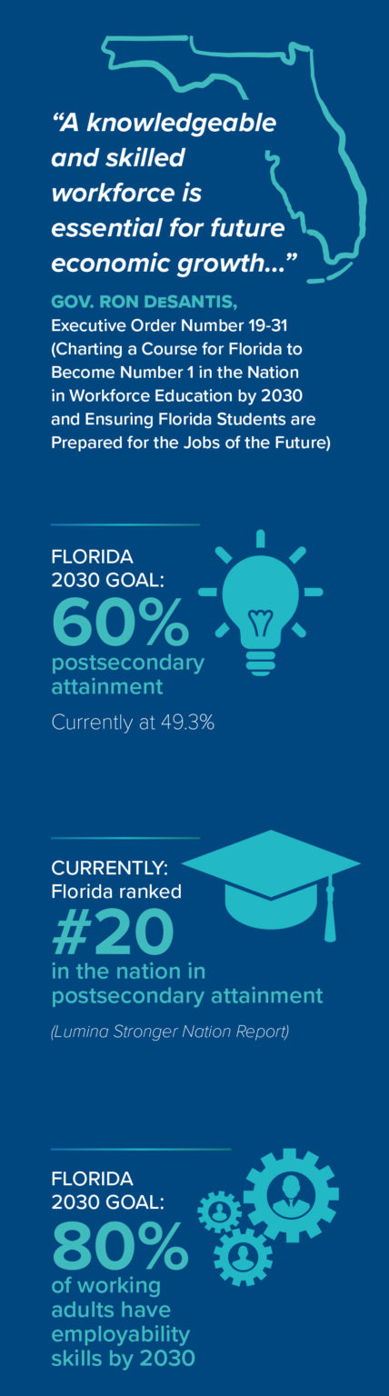 Florida Workforce 2030: Changing Landscape of the "World of Work ...