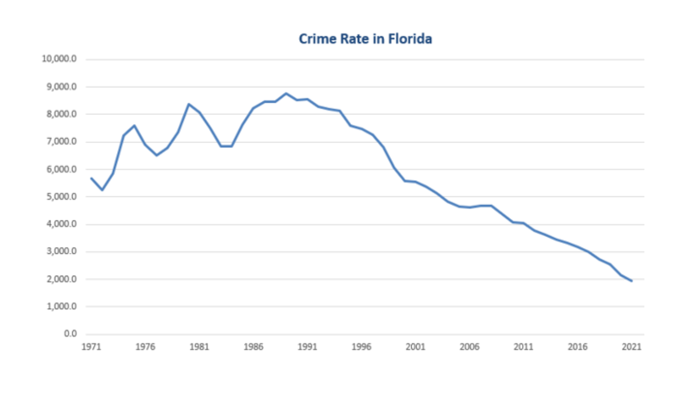 Prioritizing the Importance of Safety on the Path to Prosperity ...