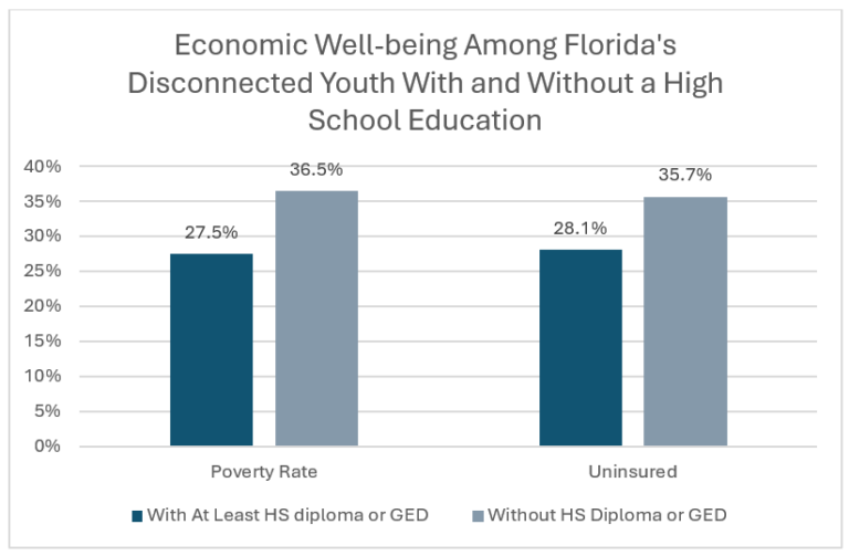 Unlocking Florida's Full Potential: Why Education Matters for Florida's ...