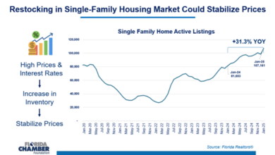 Florida's Economy is Taking Shape in 2025. Here's How. – Florida ...
